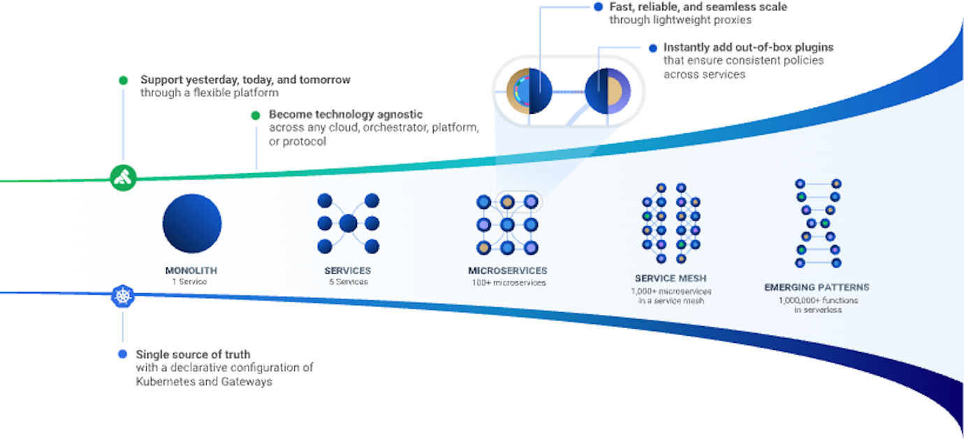 Unlock the API-First Operating Model: Deliver World-Class Digital ...