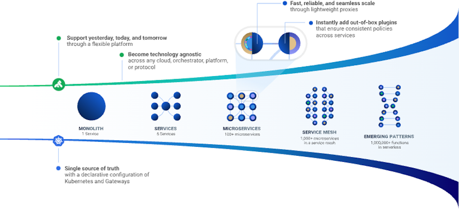 Unlock the API-First Operating Model: Deliver World-Class Digital ...