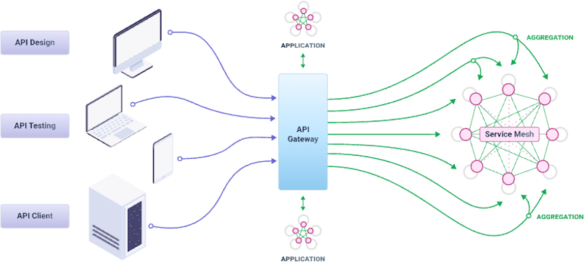 Unlock the API-First Operating Model: Deliver World-Class Digital ...