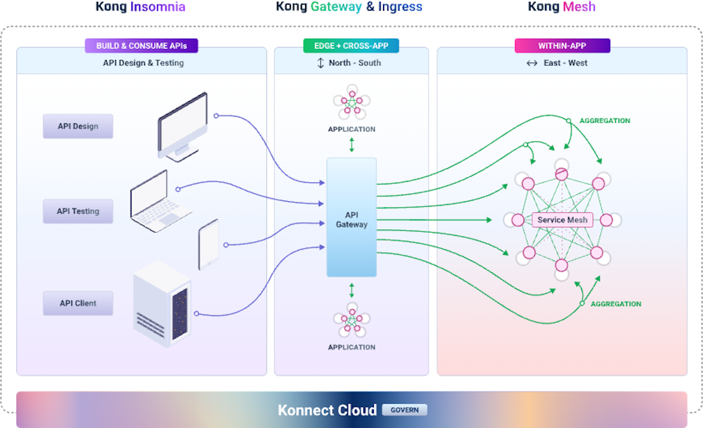 Unlock the API-First Operating Model: Deliver World-Class Digital ...