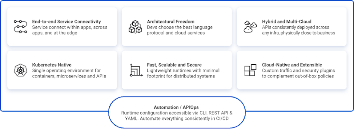 Unlock the API-First Operating Model: Deliver World-Class Digital ...
