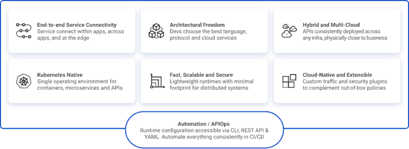 Unlock the API-First Operating Model: Deliver World-Class Digital ...