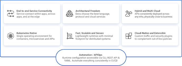 Unlock the API-First Operating Model: Deliver World-Class Digital ...