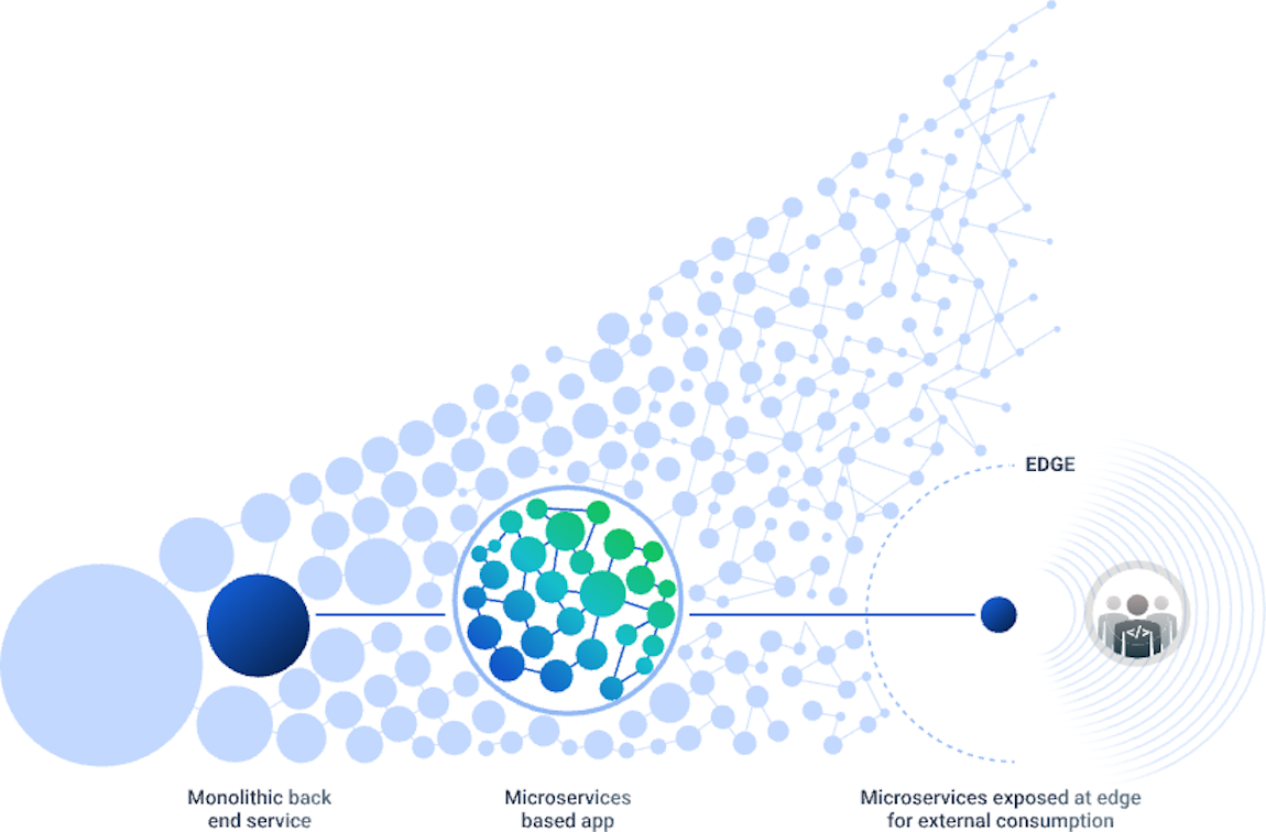 Unlock the API-First Operating Model: Deliver World-Class Digital ...