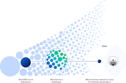 Unlock the API-First Operating Model: Deliver World-Class Digital Experiences | Kong Inc.