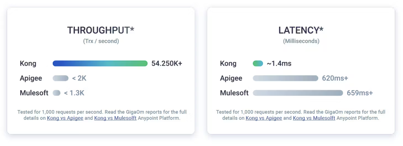 Unlock the API-First Operating Model: Deliver World-Class Digital Experiences | Kong Inc.