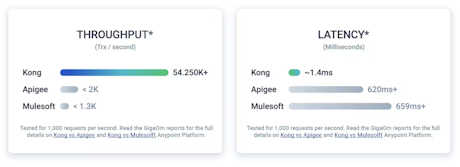 Unlock the API-First Operating Model: Deliver World-Class Digital ...