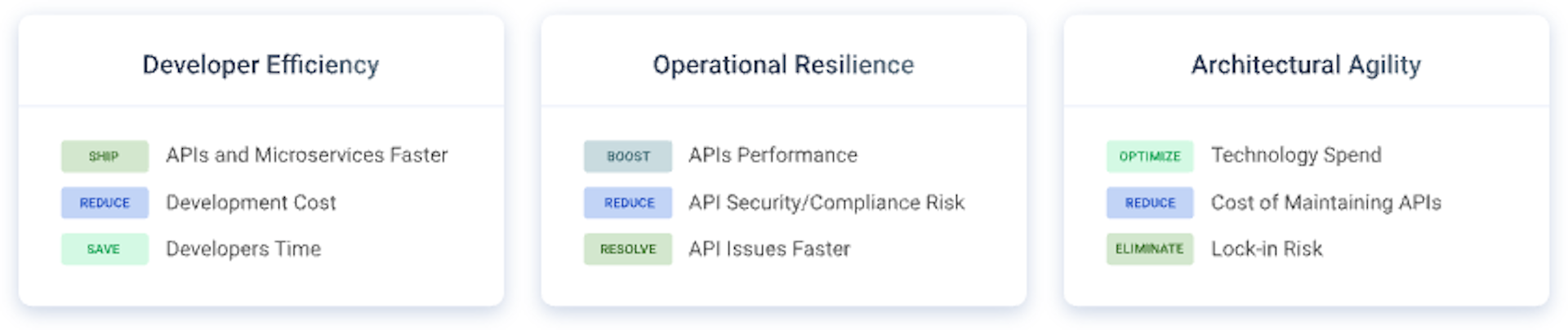 Unlocking the API-First Operating Model | Kong Inc.