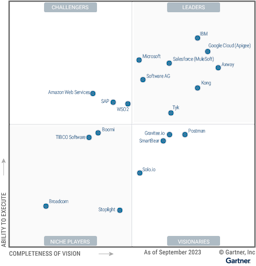 Gartner Magic Quadrant 2023 Leader for API Management Solutions | Kong Inc.