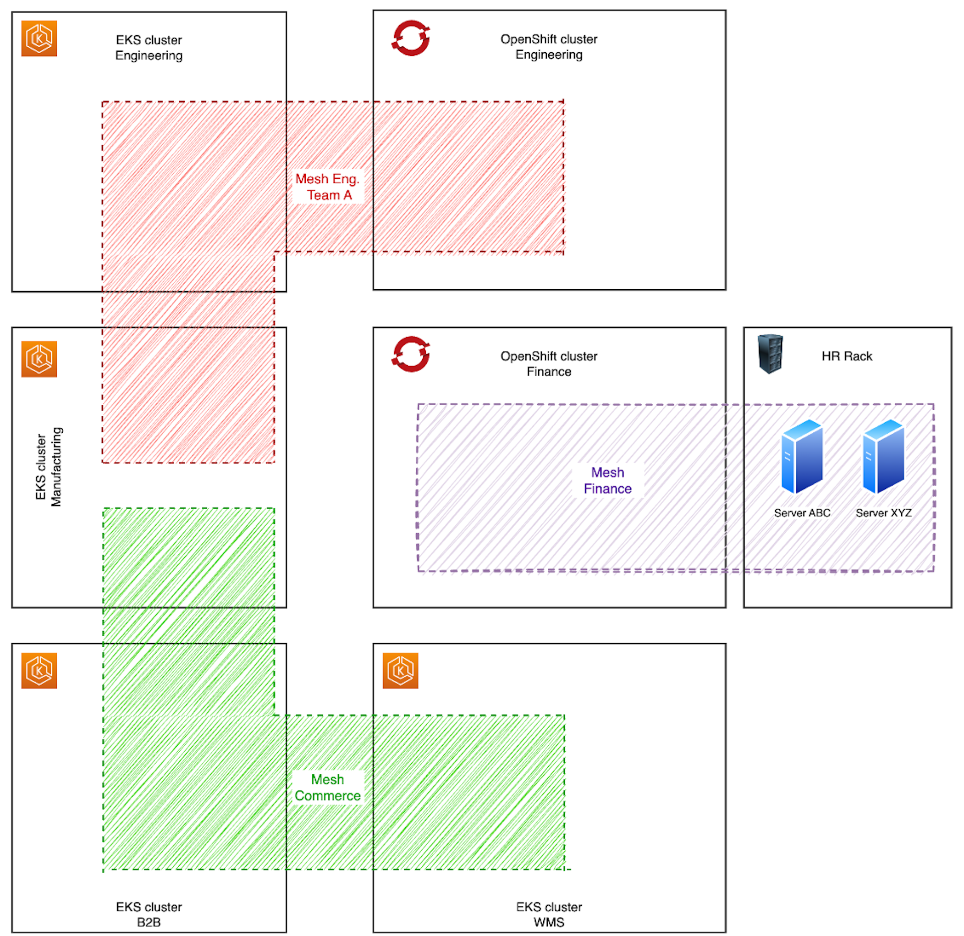 API Gateway & Service Mesh: Bridging API Management and Zero-Trust ...
