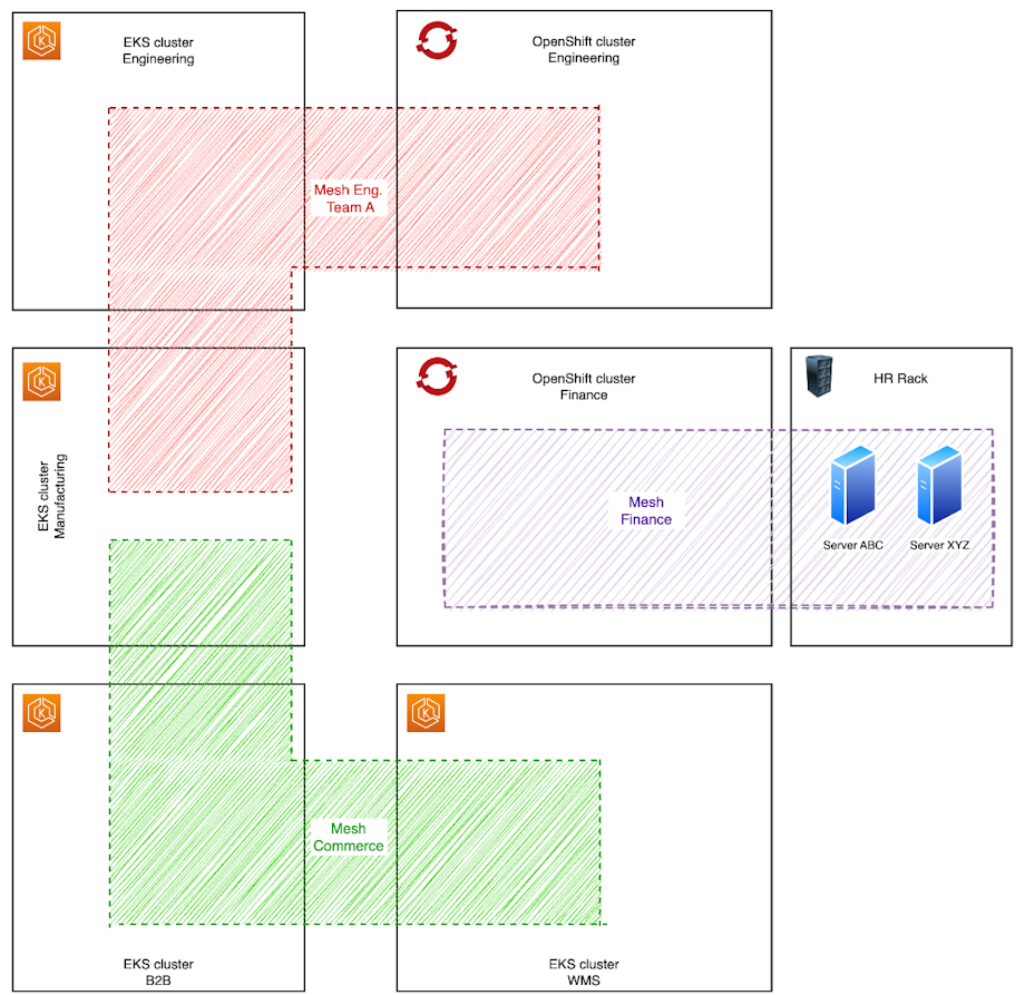 API Gateway & Service Mesh: Bridging API Management and Zero-Trust | Kong Inc.