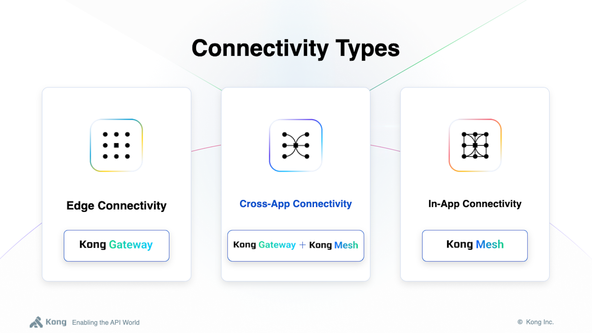 API Gateway & Service Mesh: Bridging API Management and Zero-Trust | Kong Inc.