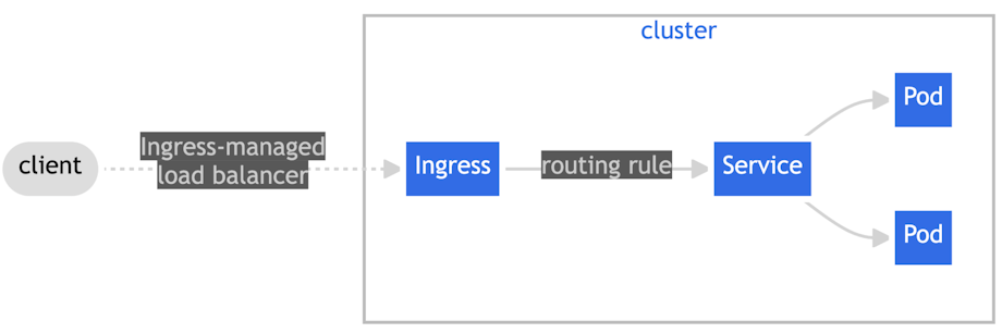 Kubernetes Gateway API: an Engineering Perspective | Kong Inc.