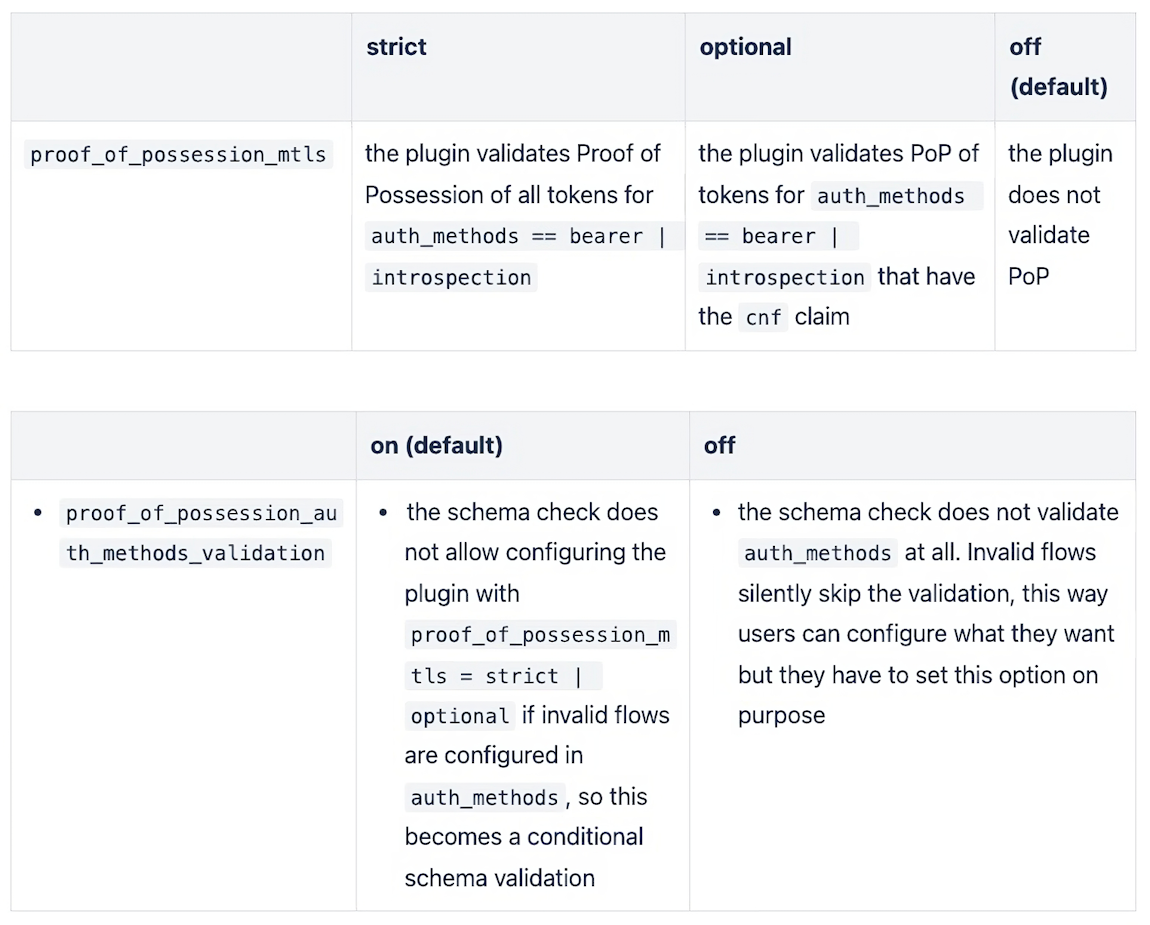 Tightening Bearer Token Authentication with Proof-of-Possession Tokens ...