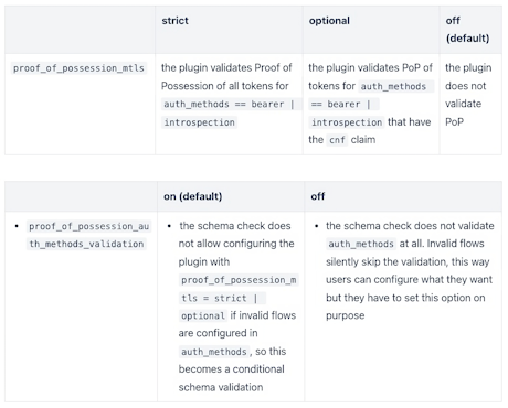 Tightening Bearer Token Authentication with Proof-of-Possession Tokens ...