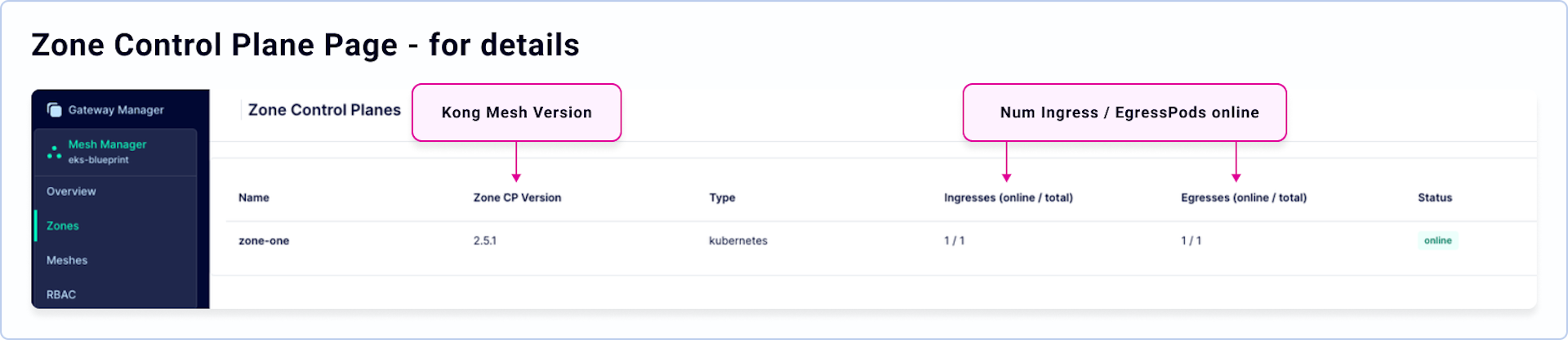Announcing the Kong Konnect Mesh EKS Blueprint Add-on | Kong Inc.