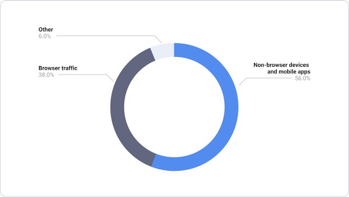 What is an AI Gateway? Concepts and Examples | Kong Inc.