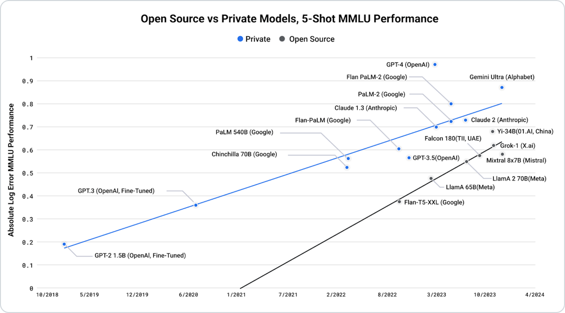 What is an AI Gateway? Concepts and Examples | Kong Inc.
