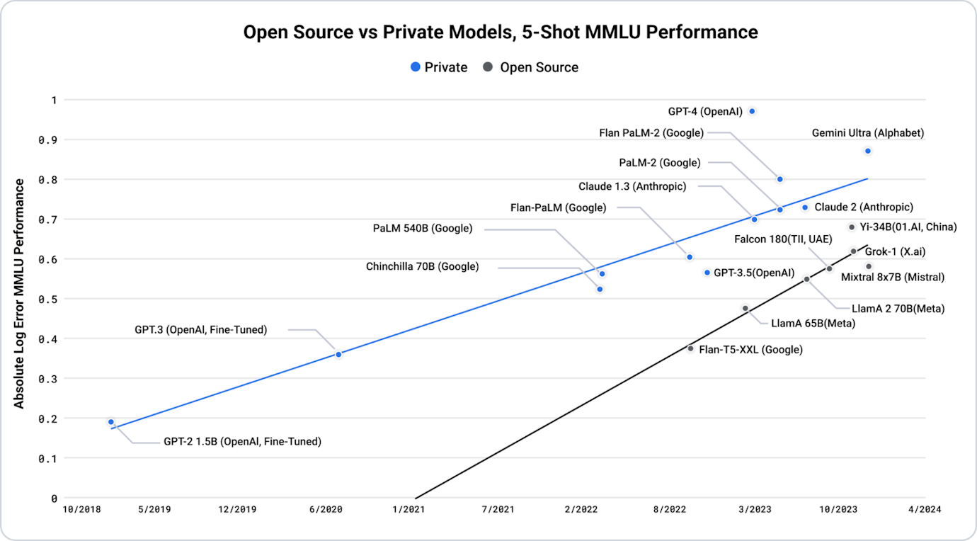 What is an AI Gateway? Concepts and Examples | Kong Inc.