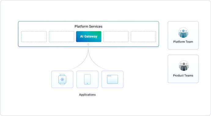 What is an AI Gateway? Concepts and Examples | Kong Inc.