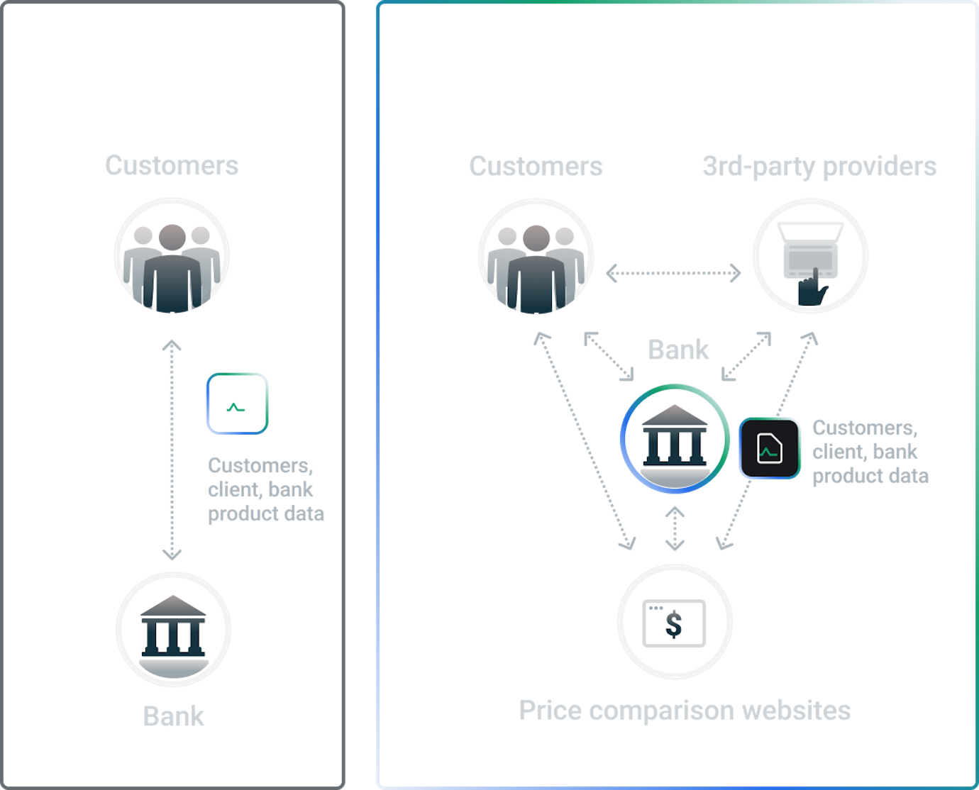 Open Banking API Platform | Scalable, Secure Solutions | Kong Inc.