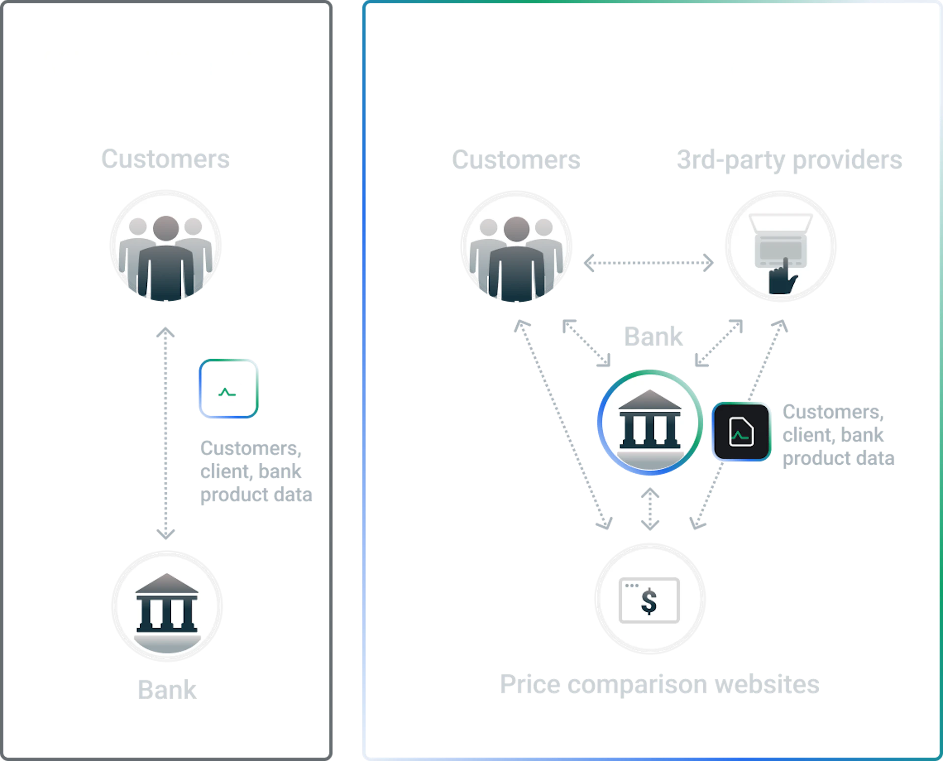 Open Banking API Platform | Scalable, Secure Solutions | Kong Inc.
