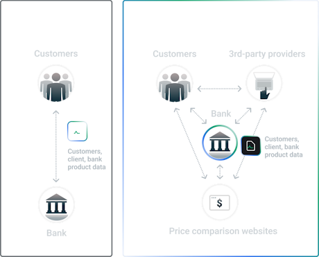 Open Banking API Platform | Scalable, Secure Solutions | Kong Inc.