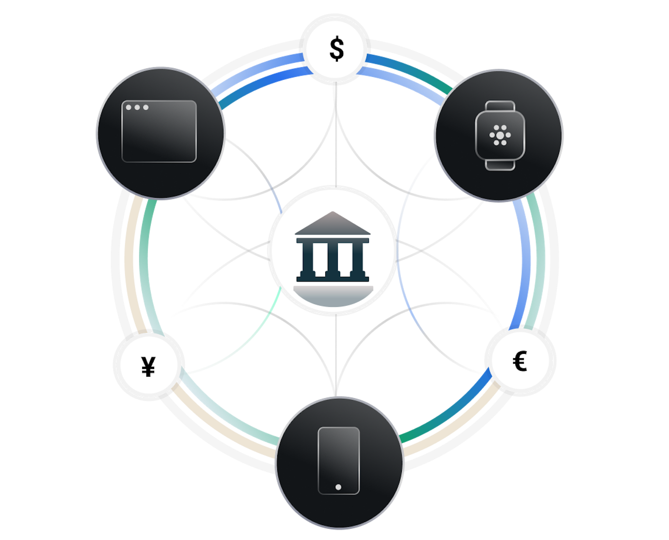 Open Banking API Platform | Scalable, Secure Solutions | Kong Inc.