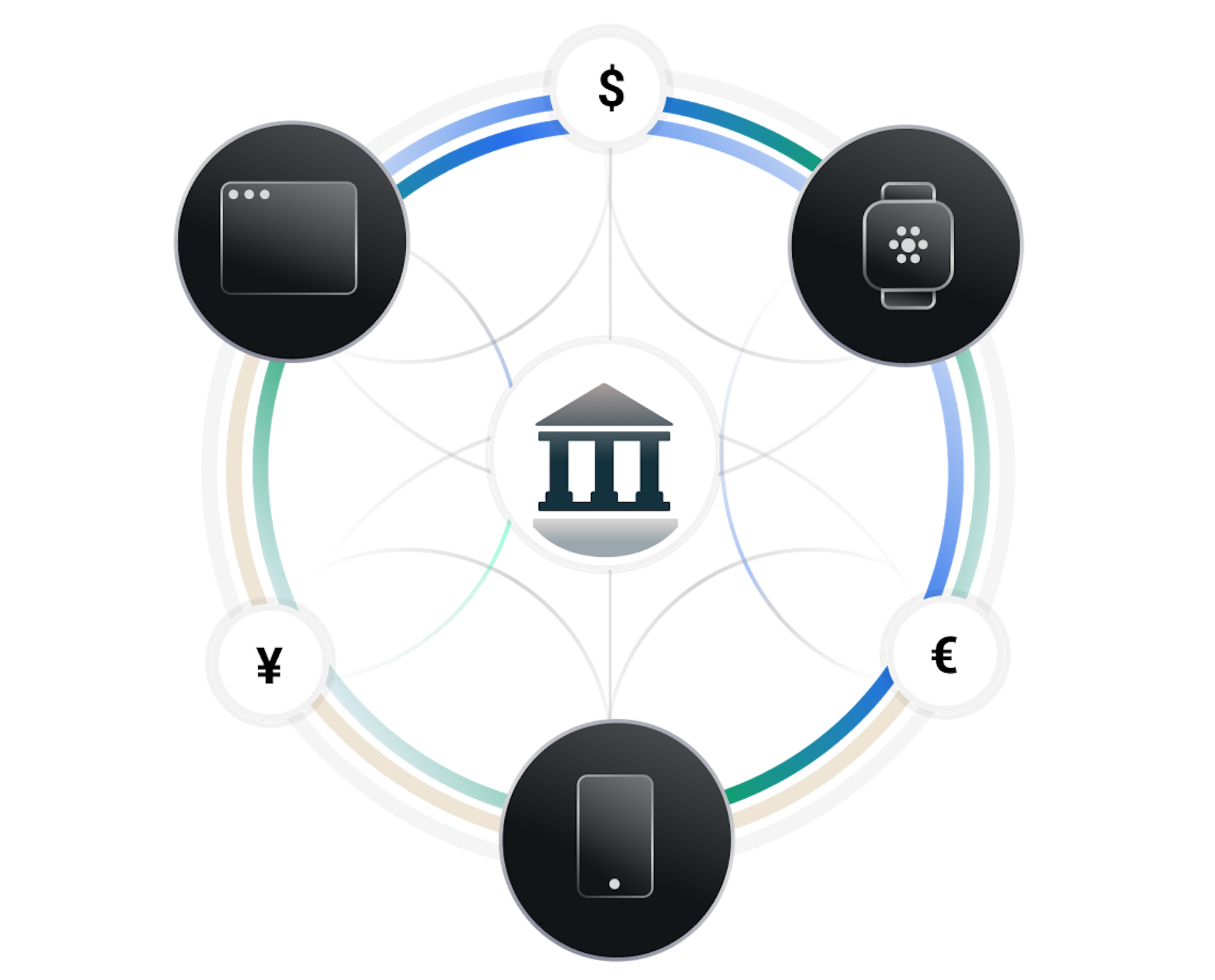Open Banking API Platform | Scalable, Secure Solutions | Kong Inc.