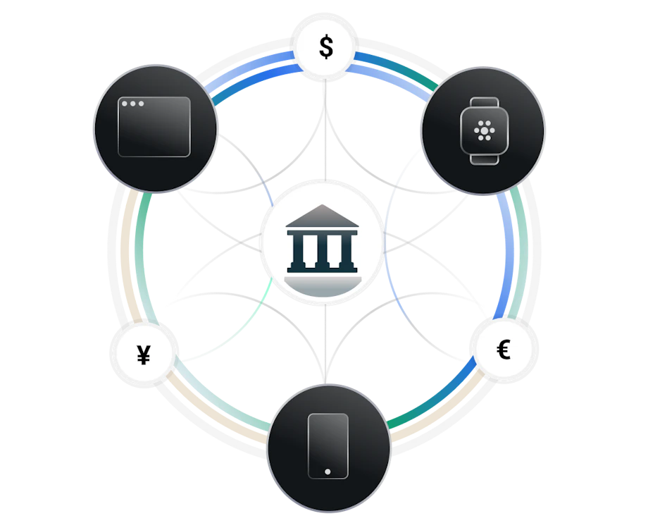 Open Banking API Platform | Scalable, Secure Solutions | Kong Inc.