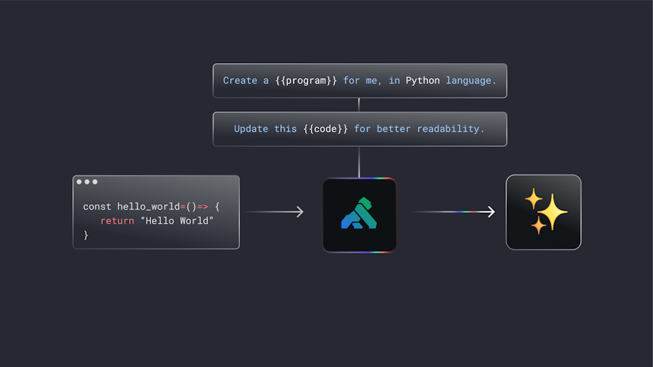 AI Gateway - LLM API Solution | Kong Inc.