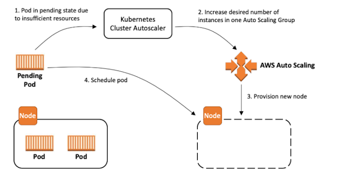 Kong Konnect Data Plane Node Autoscaling with Cluster Autoscaler on Amazon EKS 1.29 | Kong Inc.