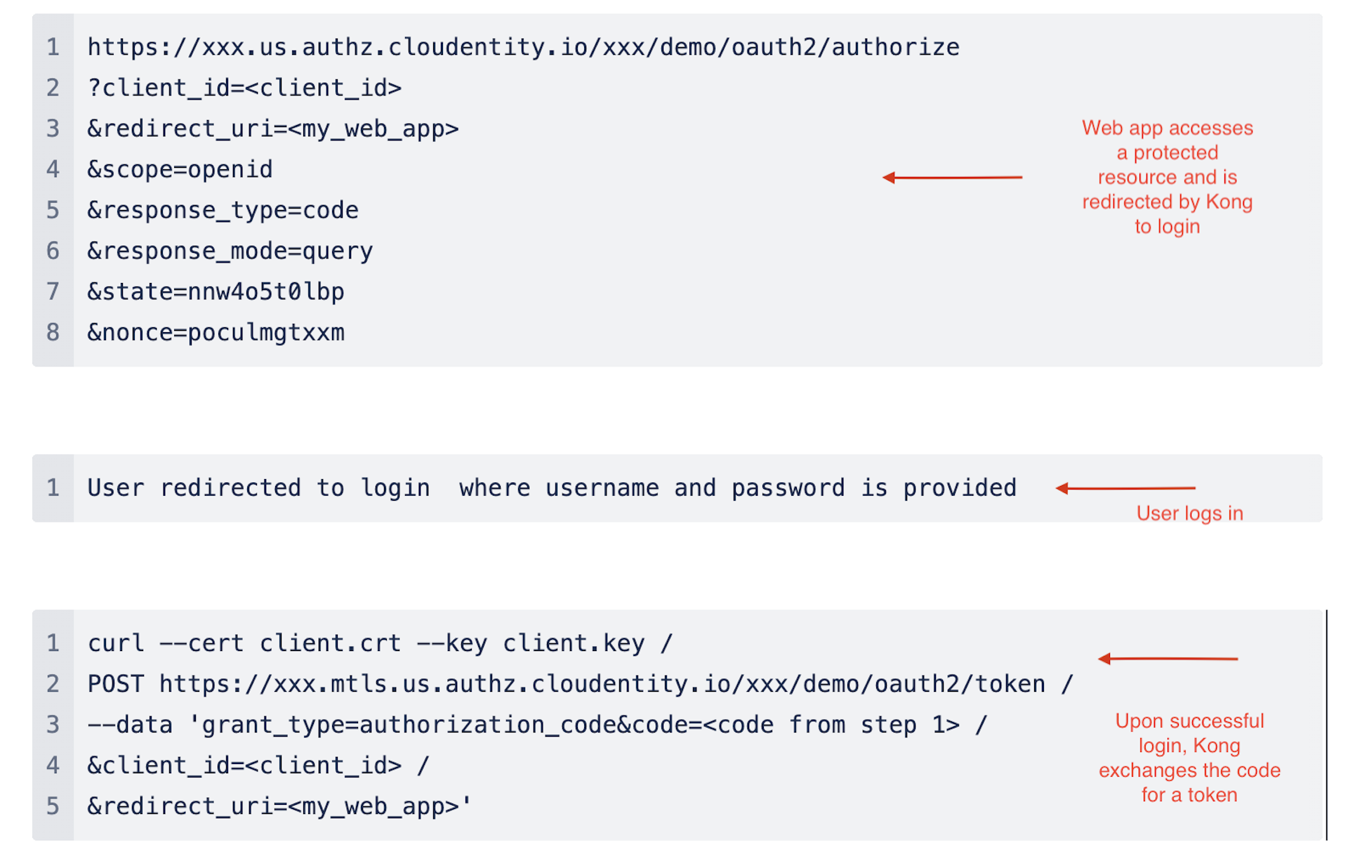 Solution Mtls Client Authentication For Oauth 2 0 Flows Kong Inc