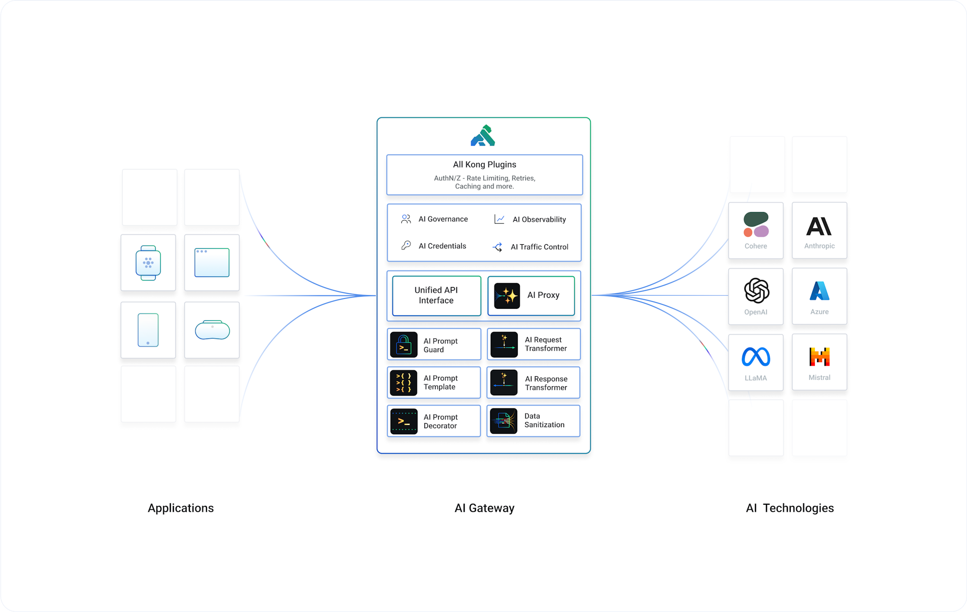 Announcing Kong’s New Open Source AI Gateway | Kong Inc.