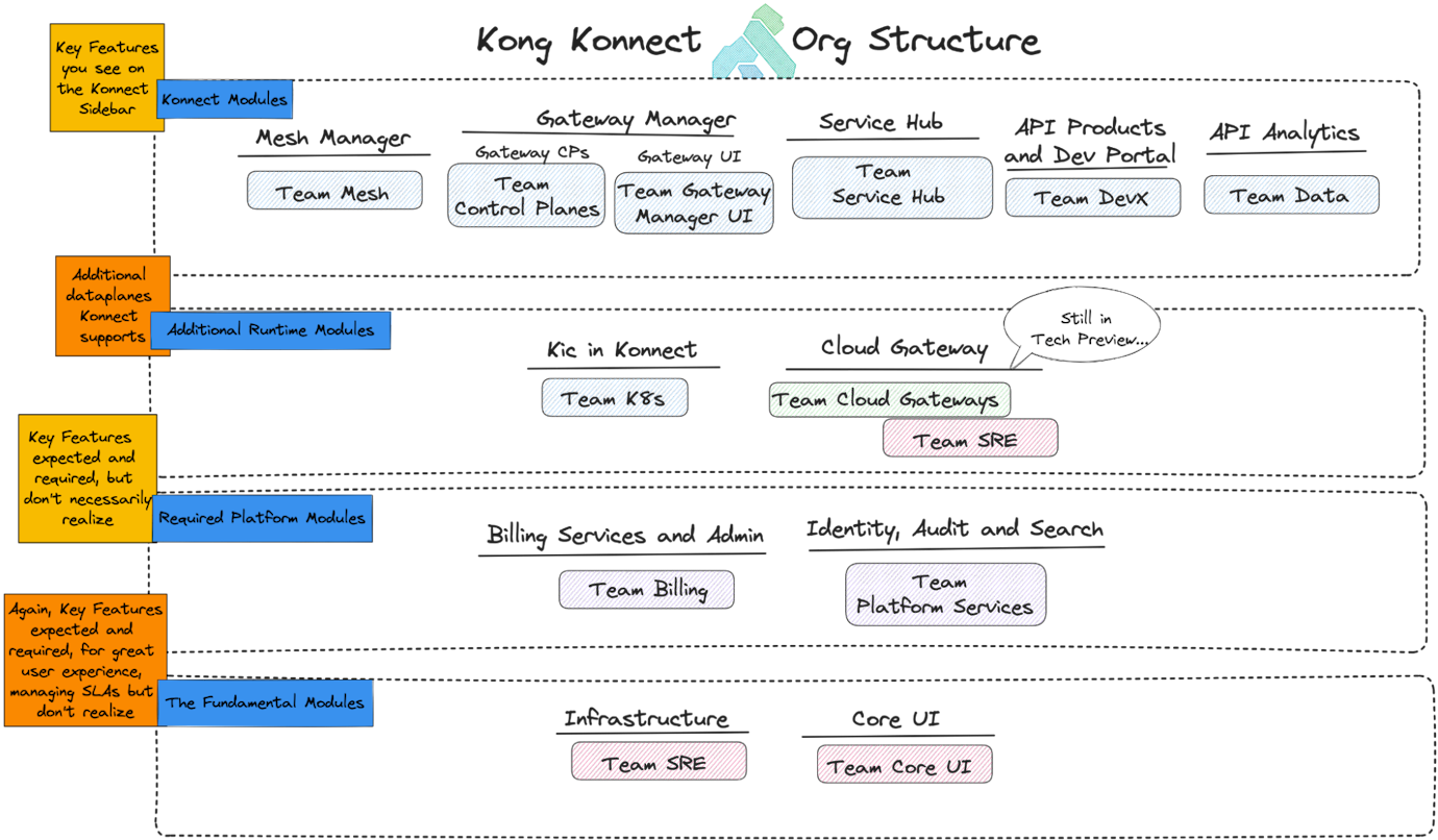 Hello World: Meet the Engineers Behind Kong Konnect | Kong Inc.