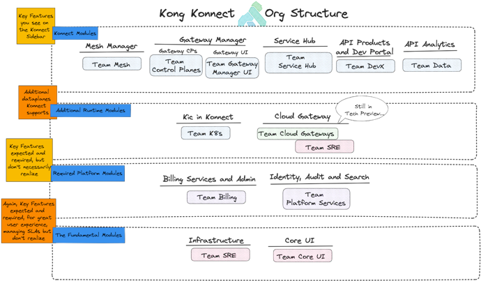 Hello World: Meet the Engineers Behind Kong Konnect | Kong Inc.