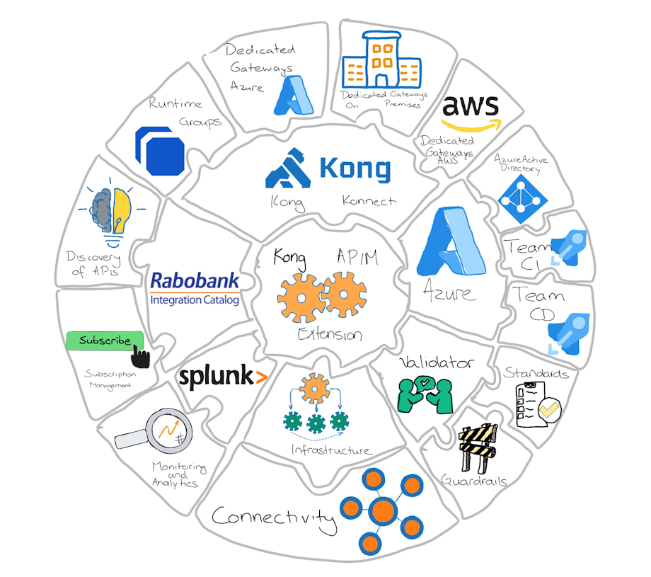 Navigating API Management's New Era: Kong's Incremental Buy-in Product ...