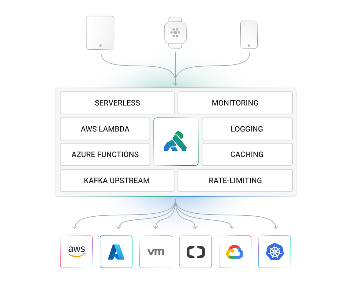API Solutions for Mobile App Development | Kong Inc.