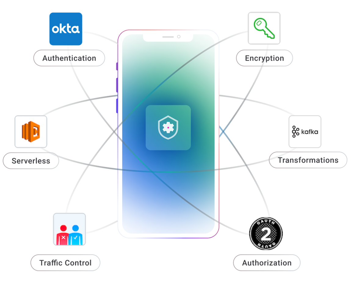 API Solutions for Mobile App Development | Kong Inc.