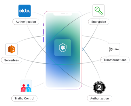 API Solutions for Mobile App Development | Kong Inc.