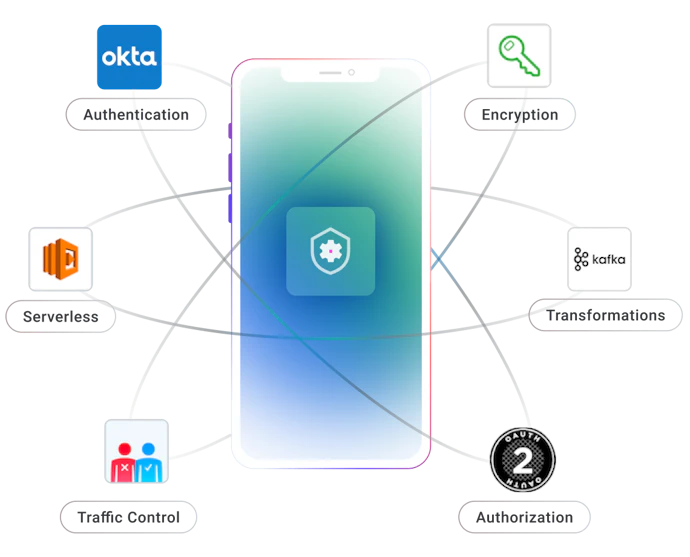 API Solutions for Mobile App Development | Kong Inc.