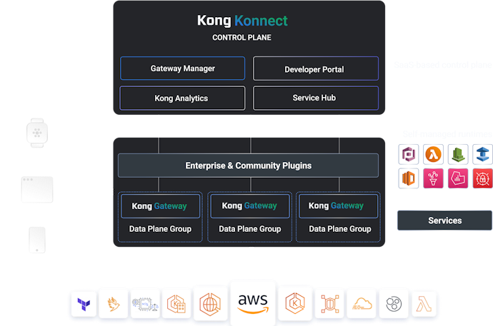 Kong Konnect on Amazon Web Services (AWS) | Kong Inc.