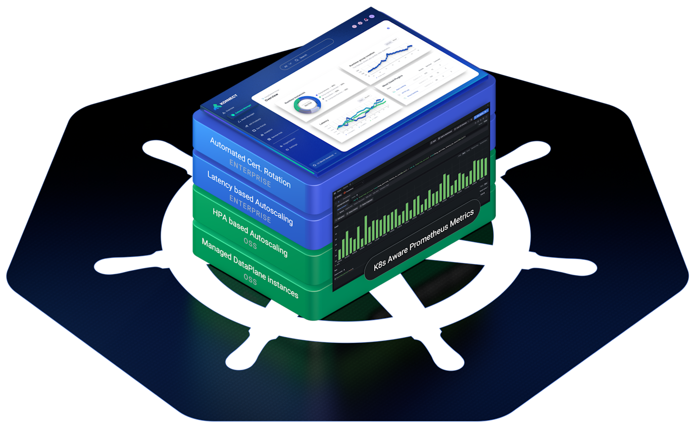 Kubernetes Operator For Api Gateways Kong Inc