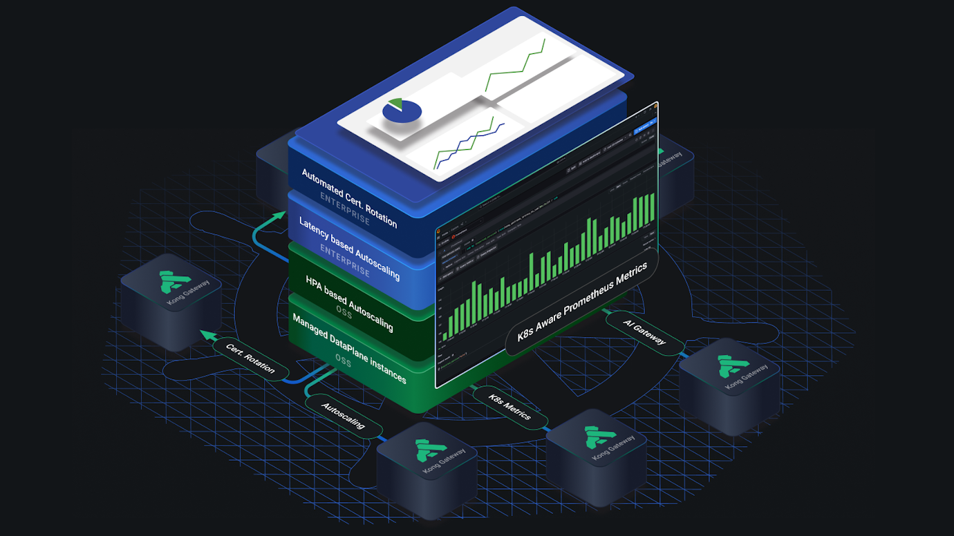 Kubernetes Operator for API Traffic | Kong Inc.