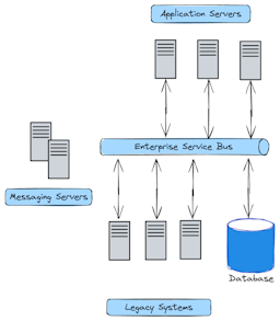 Unpacking Distributed Applications: What Are They? And How Do They Work ...