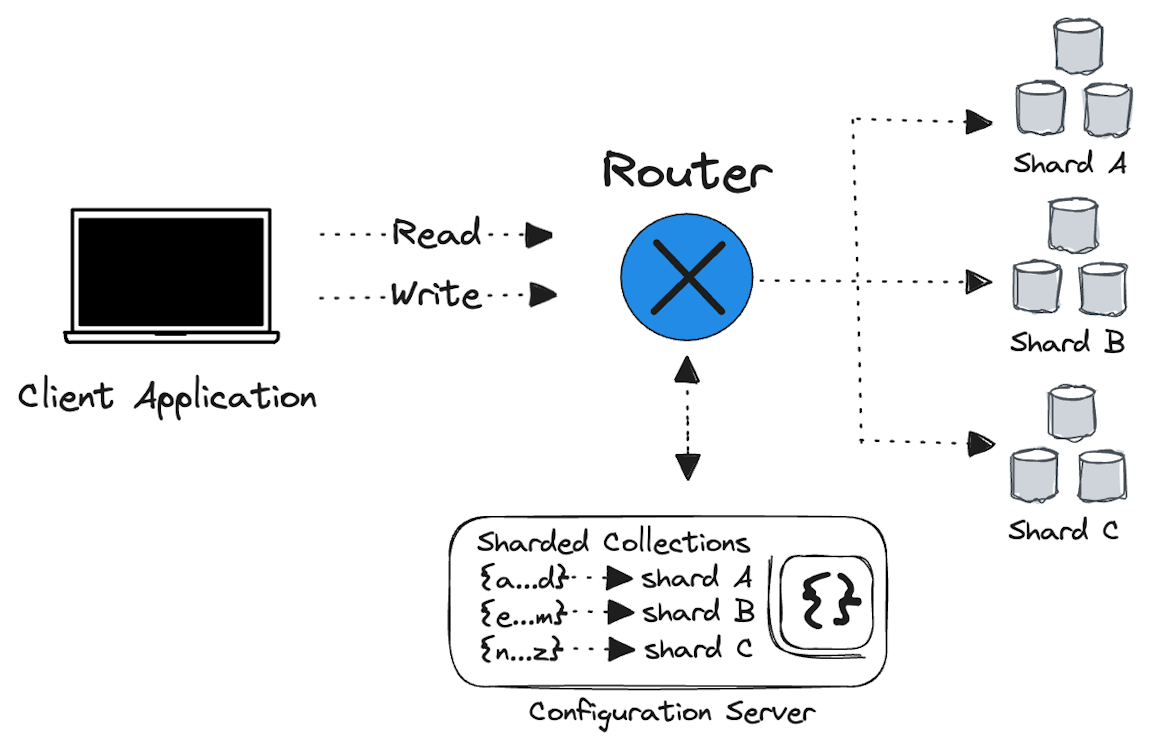 Unpacking Distributed Applications: What Are They? And How Do They Work ...