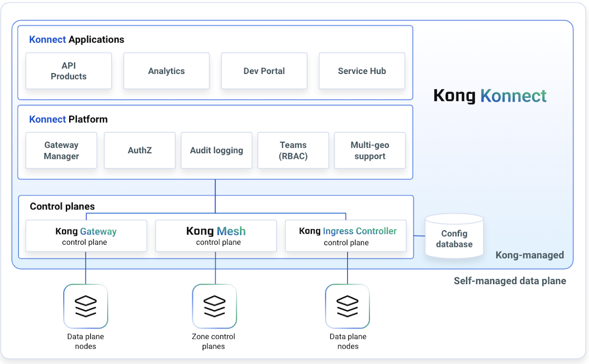 Unpacking Distributed Applications: What Are They? And How Do They Work ...