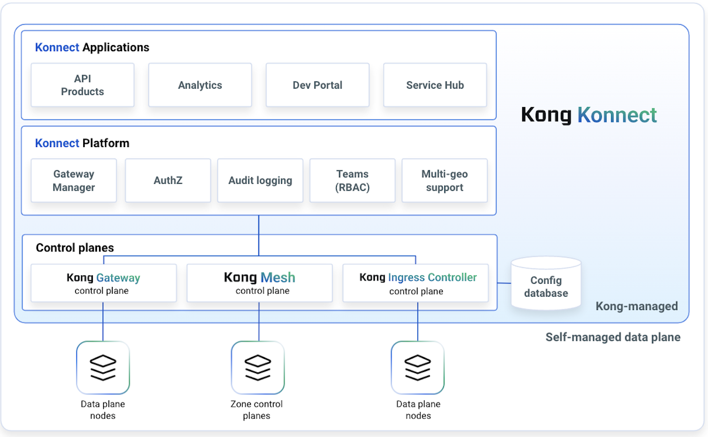 Unpacking Distributed Applications: What Are They? And How Do They Work ...