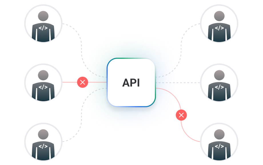 API Governance Platform: Tool for Data and Security | Kong Inc.