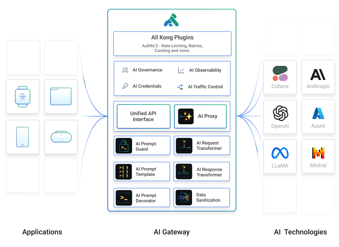 Enterprise-Grade API Security Solutions | Kong Inc.